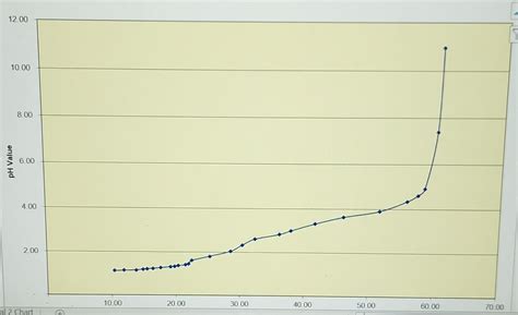 In This Curve Where Is The Endpoint And Endpoint Chegg