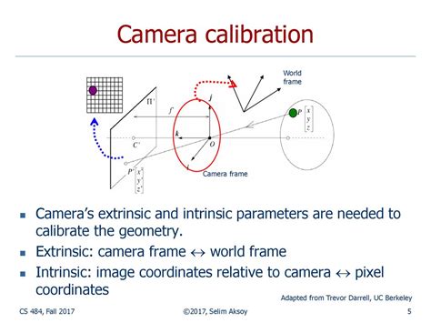 digital image fundamentals ppt download
