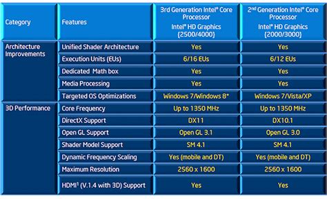 Intel Core I K Ivy Bridge Processor Review Page HotHardware