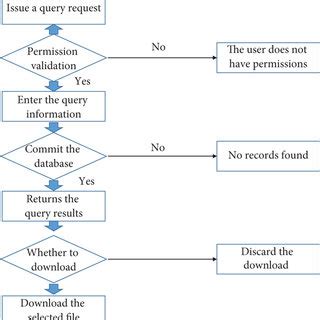 Query And Download Module Flow Download Scientific Diagram