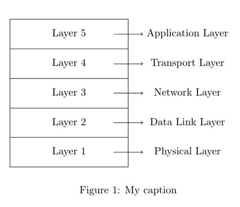 Reproducing TCP IP Protocol Stack In TikZ TeX LaTeX Stack Exchange