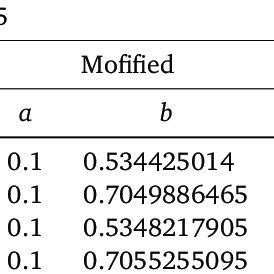 (PDF) The exact solution of the average run length on a modified EWMA control chart for the ...