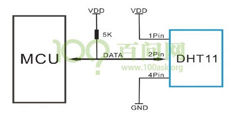 dht11温湿度传感器 dht11温湿度传感器的使用 csdn博客