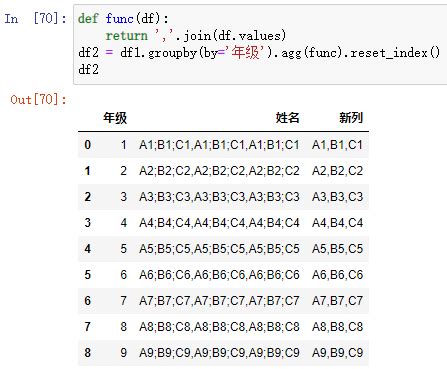 Python快速实现分列转到行 py将逗号前作为一行 CSDN博客 Python快速实现分列转到行 py将逗号前作为一行 CSDN博客