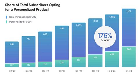 The Perfect Share To Sex Up Your Portfolio