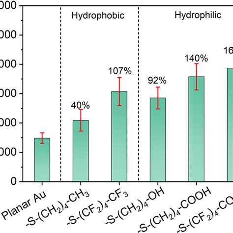 The Boiling Heat Transfer Coefficient At Functionalized And Download Scientific Diagram