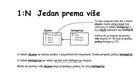 Github Onlyjaximus03 Mysql Task Entityrelationship And Relational