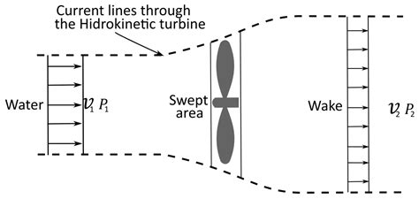 Enhancing Axial Flow In Hydrokinetic Turbines Via Multi Slot Diffuser
