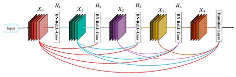 A Novel Intraretinal Layer Semantic Segmentation Method Of Fundus Oct Images Based On The