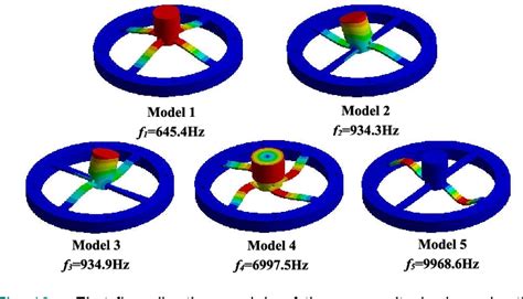Figure 9 From Fiber Bragg Grating Based Three Axis Vibration Sensor