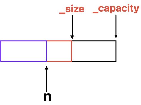 【c 】string类模拟实现下篇 附完整源码） csdn博客