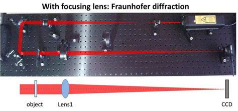 Different Operation Modes Of The Setup For A Direct Fresnel Download Scientific Diagram
