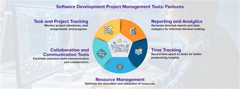 Maximize Efficiency With Top Software Development Project Management Tools Matellio Inc