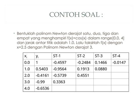 Interpolasipptteknikinformatika3ppt