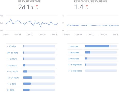 Tracking Team Performance Enchant