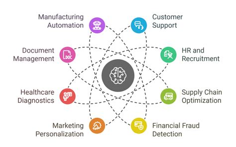 How Ai Workflow Automation Can Modernize Your Business In 2025