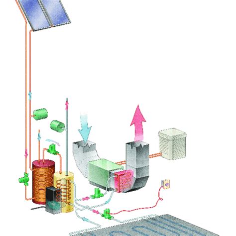 Green Heating Options Greenbuildingadvisor