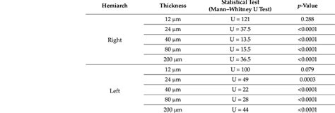 Analysis Of The Differences In Active Tactile Sensibility Between Groups Download Scientific