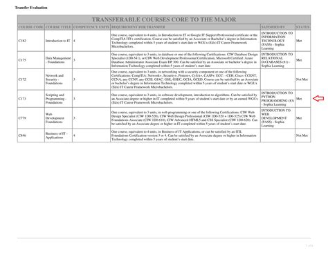 Transfer Eval Sophia Chemlab Intro To Python Intro To Java All Accepted Rwgucompsci