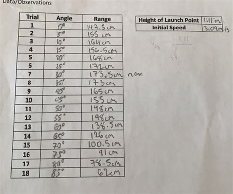 Solved Data Observations Using The Kinematic Equations Of Chegg