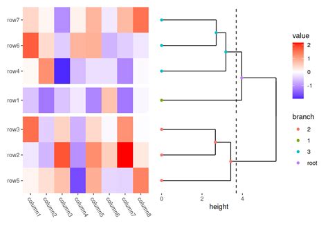 Heatmap Layout Ggalign Bridging The Grammar Of Graphics And Complex Layout