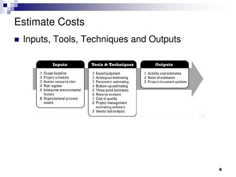 PPT PMBOK Chapter 7 Project Cost Management PowerPoint Presentation ID 6354272