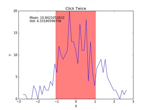 Python Interactive Histogram Using Matplotlib Stack Overflow
