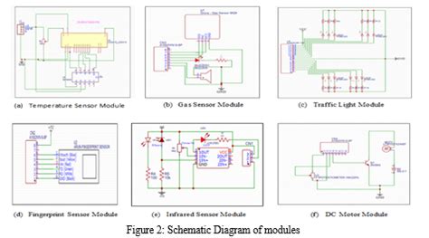 Arduino Based Embedded System Module