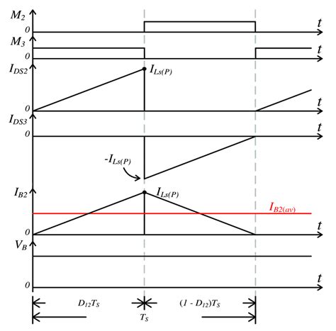 Ideal Waveforms Of Inductor Current Ids2 Ids3 And Ib2 Of The Proposed