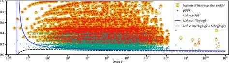 Figure 13 From Large Scale Simulation Of Shors Quantum Factoring