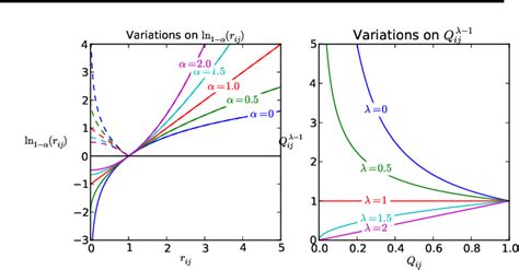 Figure 2 From Alpha Beta Divergences Discover Micro And Macro Structures In Data Semantic Scholar