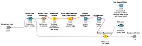 Explore The Wonderful World Of Knime Widgets Knime