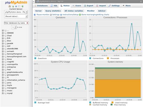 Phpmyadmin Download
