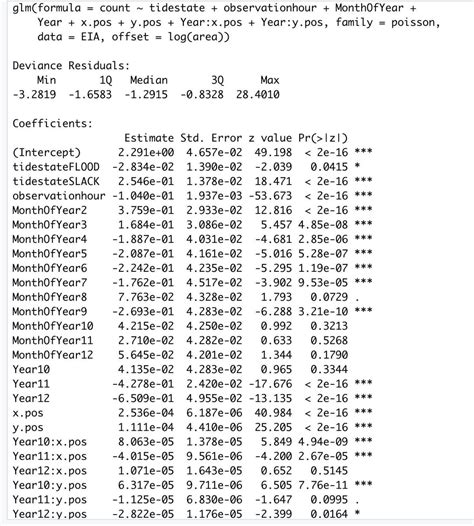 How To Understand Glm Outputs I Cant Find Year 9 And Month 1 In The