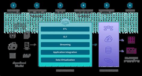 Breaking Down Data Silos With Ai And Analytics
