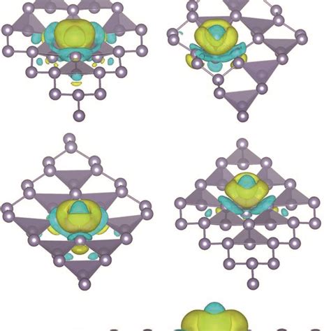 Isosurface Plot Of The Electron Charge Density Difference For Three
