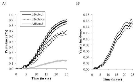 Mycobacterium Avium Subsp Paratuberculosis Map Spread In A Download Scientific Diagram