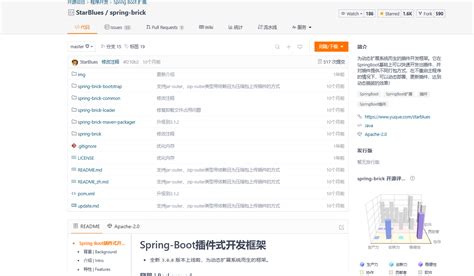 「springbrick快速入门指南」：一款基于spring Boot的高级插件化开发框架spring Brick Csdn博客