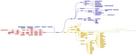 Windsoft Crm Coggle Diagram