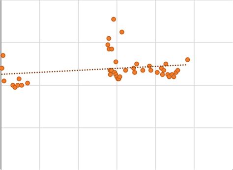 Calibration Coefficient Values According To The Cumulative Operation Download Scientific