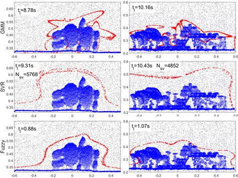 Experiment A Classification Results Of Collision And Free Areas For Download Scientific
