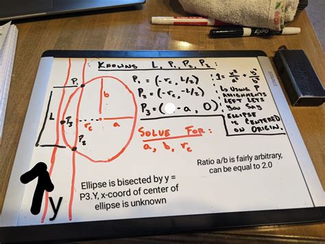 Why Is Geometry Important Rgeometry