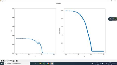 密度聚类算法（dbscan）的python实现，以及参数epsilon和minpts对聚类对聚类效果的影响freesouls
