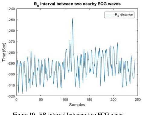 Figure 10 From Emotion Detection Through Electrocardiogram Signal