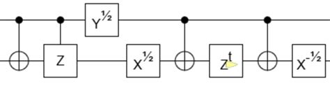 Quantum Gate Simplification Of Rotation Swapping Circuit Quantum