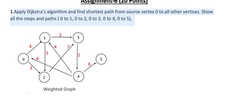 Solved Assignment B 20 Polnts 1 Apply Dijkstra S Algorithm Chegg Com