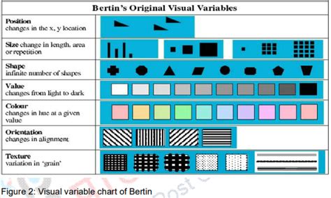 visual encoding principles computer gaphics and visualization