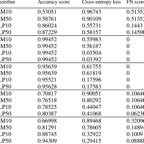 Learning Algorithm I Performance Evaluation Download Scientific Diagram
