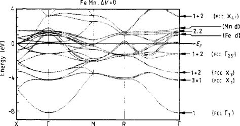 Figure 2 From Density Functional Theory Of Non Collinear Magnetism Semantic Scholar