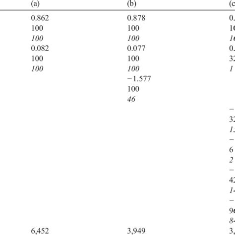 The Voting Equation Linear Model Download Table